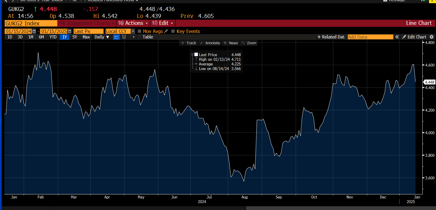 UK Interest Rates: Projections over the Next Five Years | BoE Analysis ...