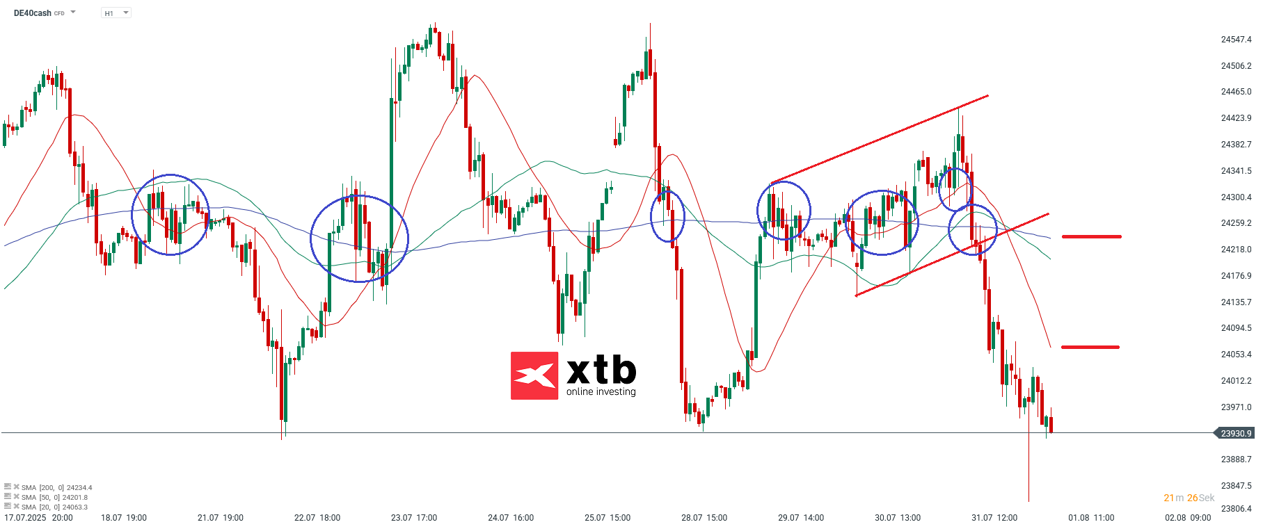 DAX Prognose & DAX Aktuell | Tageseinschätzung für Freitag, 01.08.25 | XTB