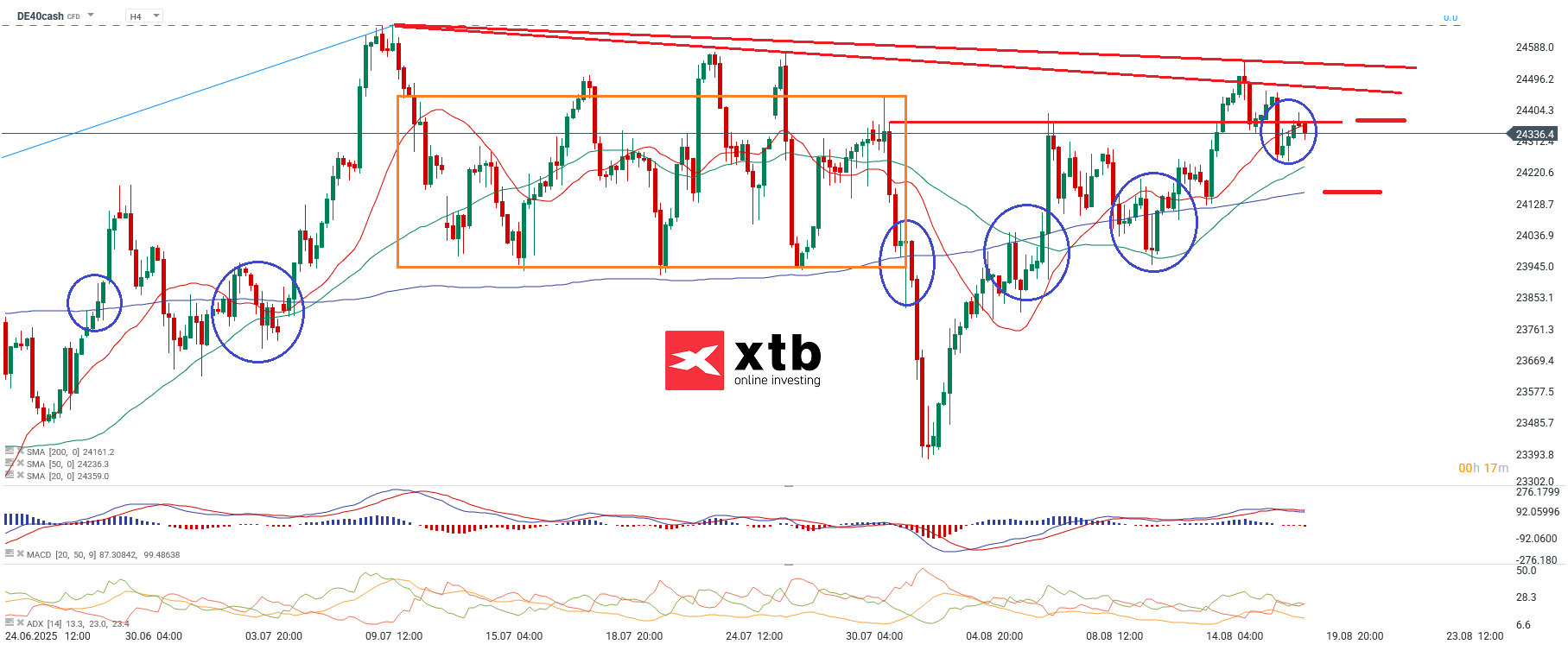 DAX Prognose & DAX aktuell – Tageseinschätzung für den 19.08.2025 | XTB
