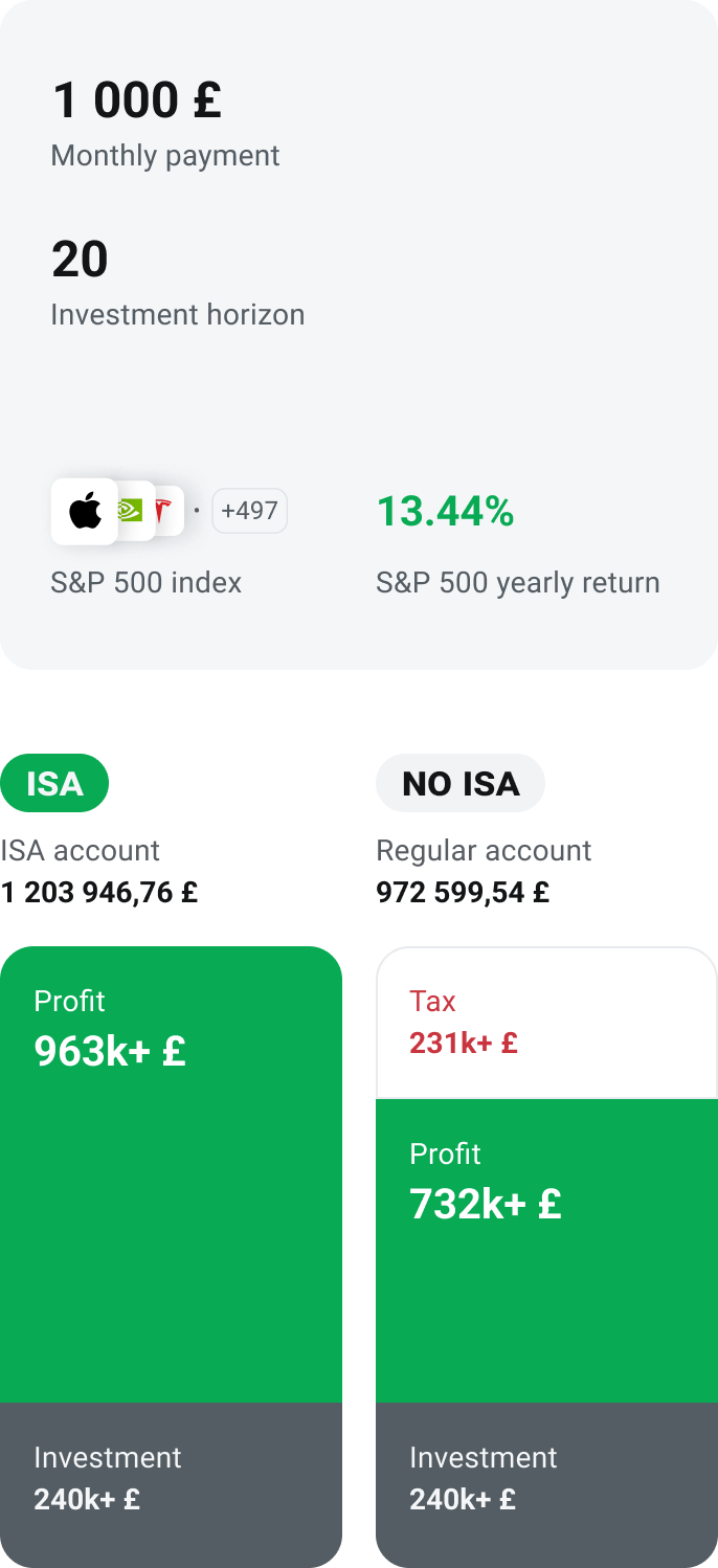 ISA - Individual Savings Account | XTB