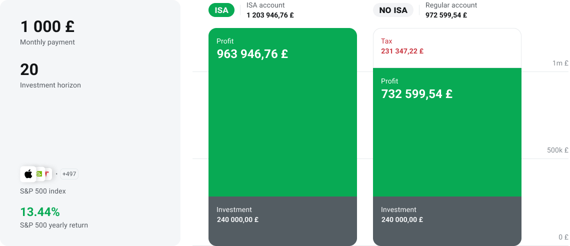 ISA - Individual Savings Account | XTB
