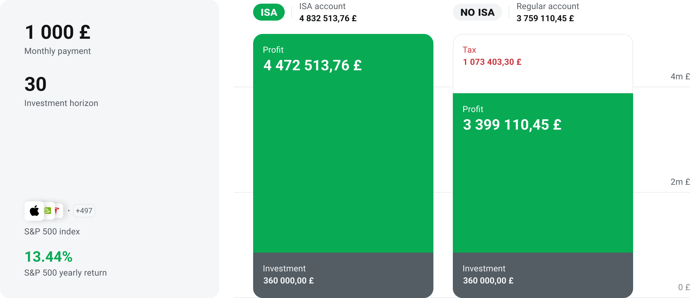 ISA - Individual Savings Account | XTB