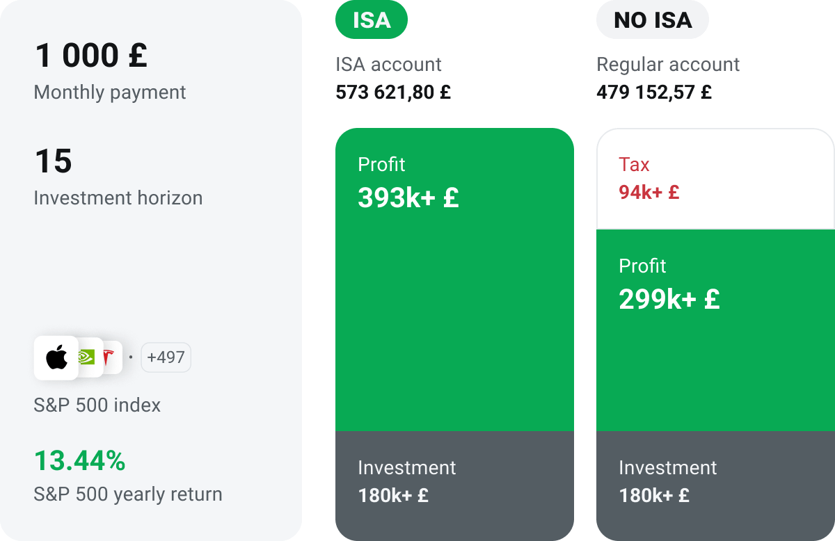 ISA - Individual Savings Account | XTB