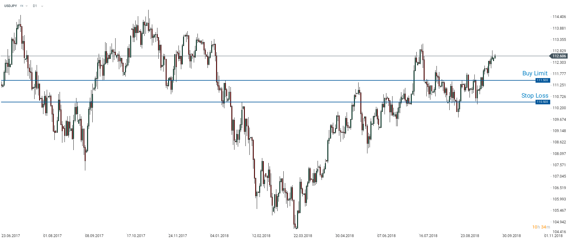 USDJPY - recomendación de IFR | XTB