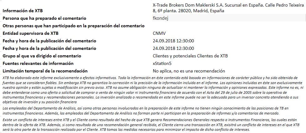 Análisis técnico: DAX (DE30) | XTB