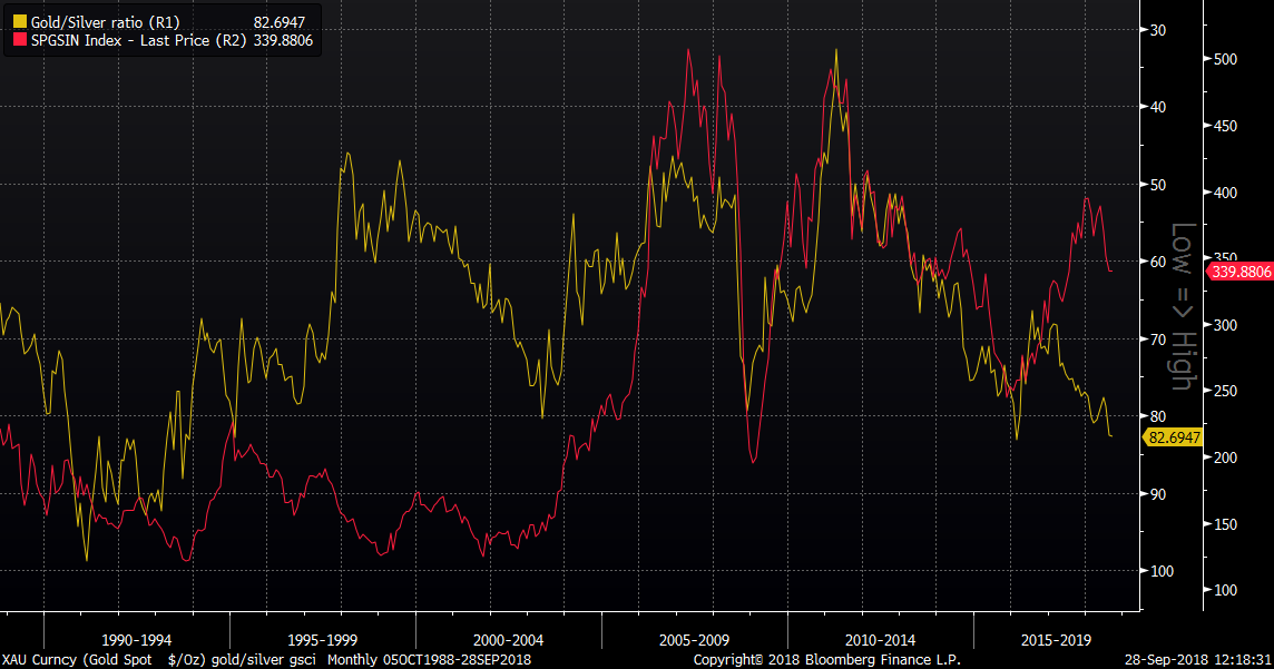 Silver - is there a chance for rebound? | XTB