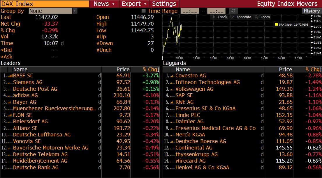 Apertura Europea : BASF gana a pesar de presentar unos resultados ...