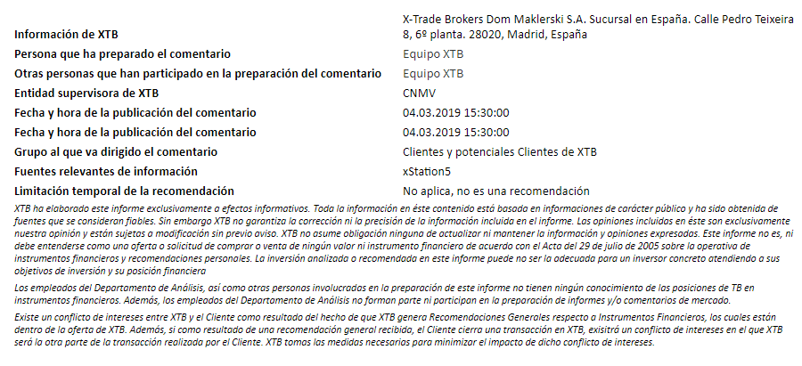 Análisis Técnico: Dow Jones | XTB