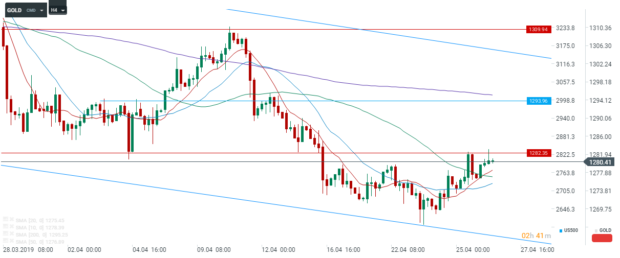 Technical overview: Or | XTB
