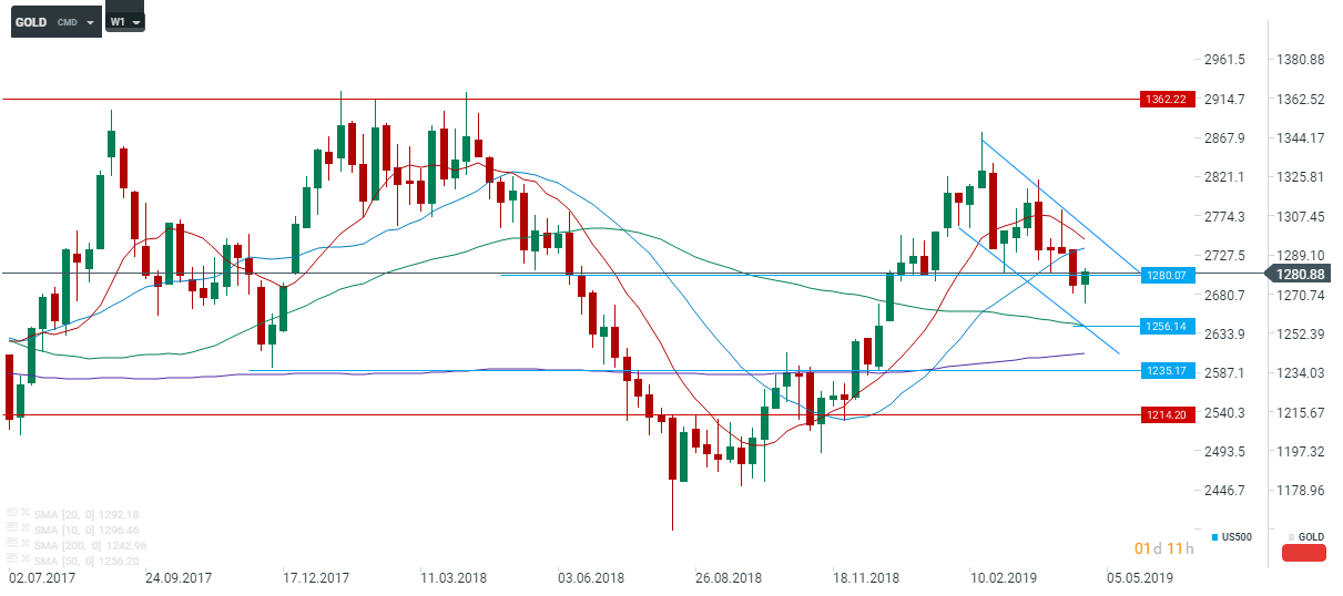 Technical overview: Or | XTB