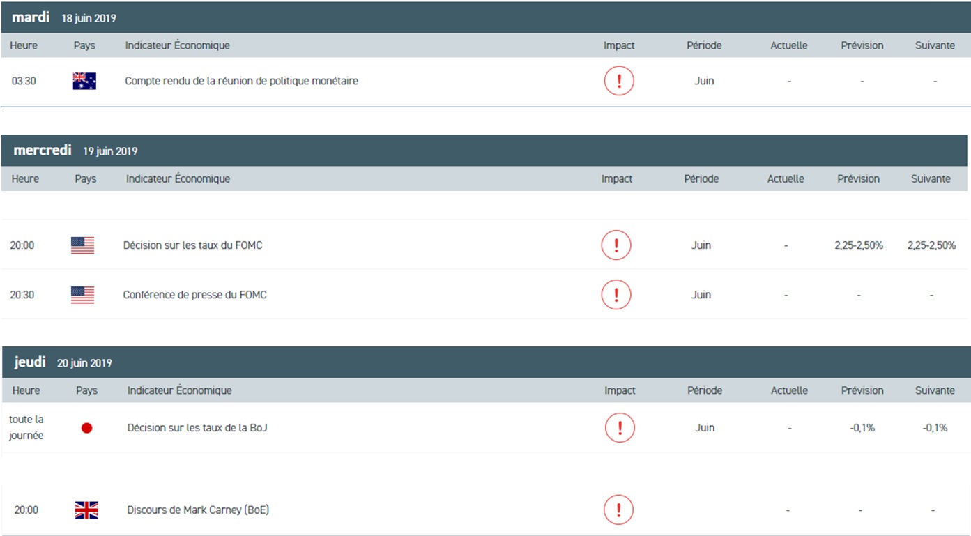 Le calendrier des Banques centrales | XTB