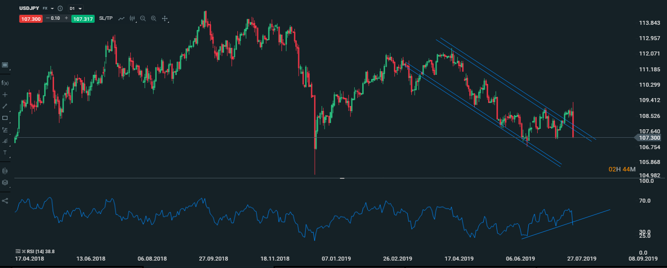 Análisis USDJPY | XTB