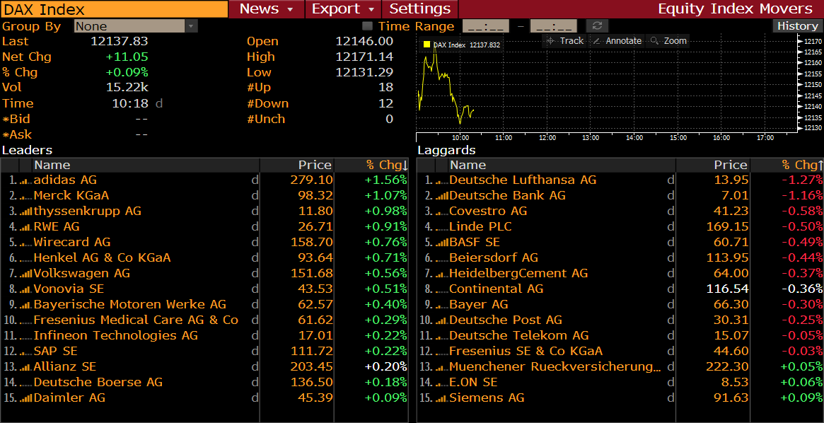 DE30: German industrial output sinks, DB to cut dozens of jobs | XTB