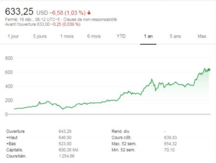 Faut-il acheter l’action Tesla en 2021 ? | XTB