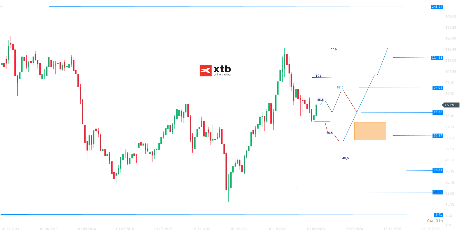 WTI: Wochengewinn war erneut positiv 🔴Die aktuelle WTI-Analyse am 27.07.23 🔴 Chartanalyse ...