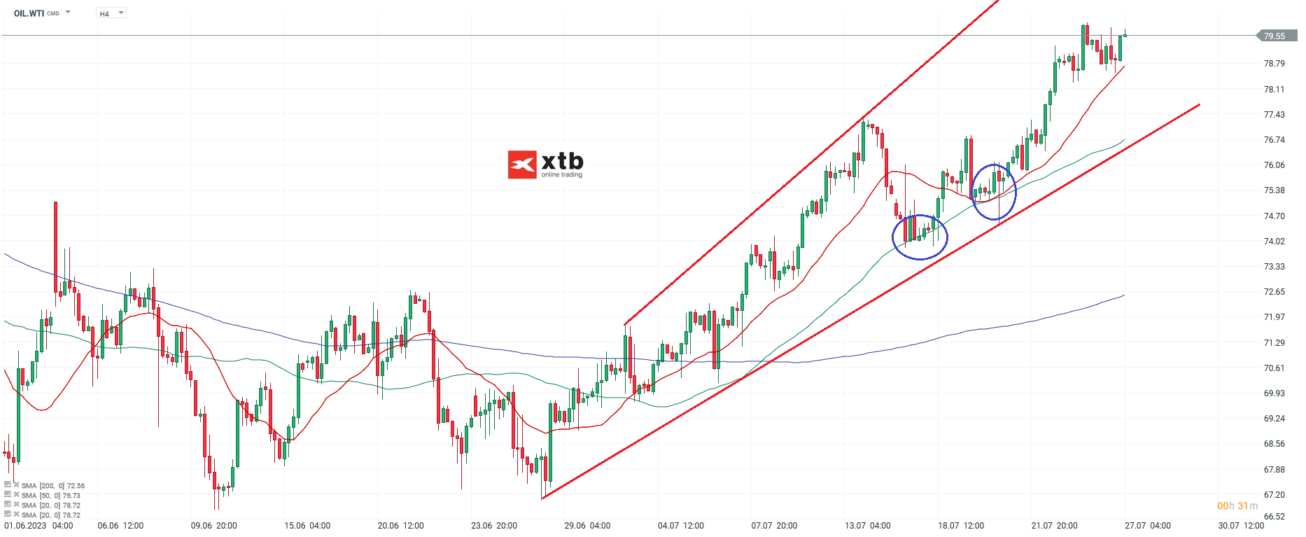 WTI: Wochengewinn war erneut positiv 🔴Die aktuelle WTI-Analyse am 27.07.23 🔴 Chartanalyse ...