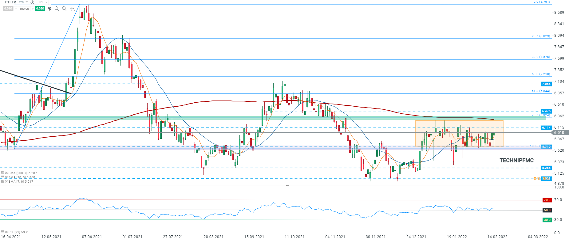 Technip Energies : contrat d’études remporté en France | XTB