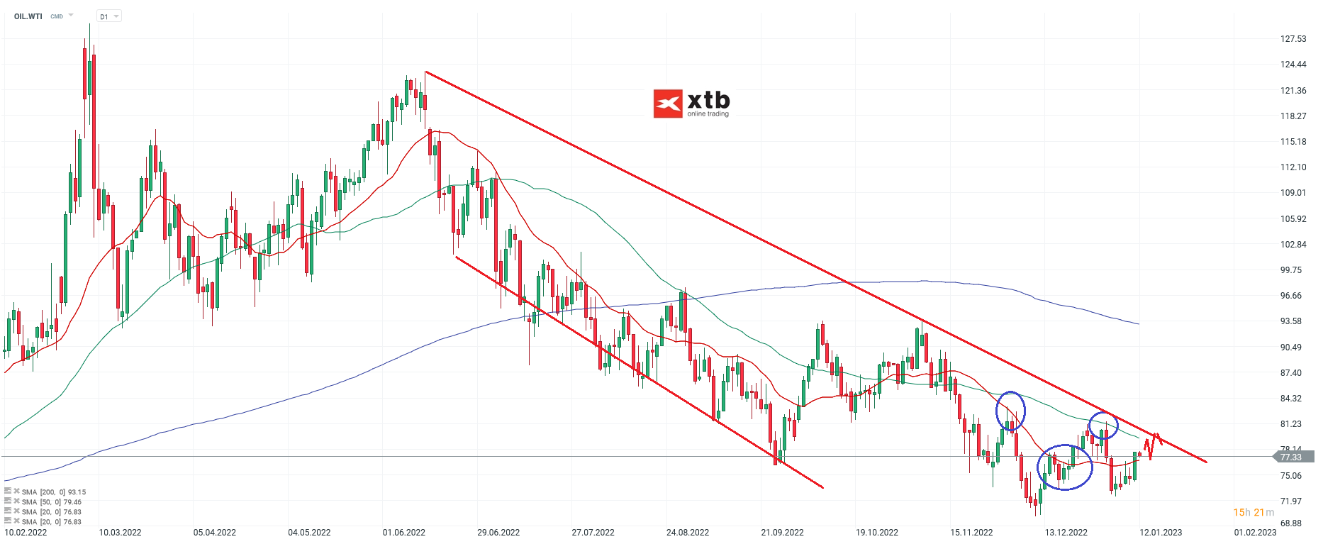 WTI: Perspektiven auf der Oberseite? 🔴Die aktuelle WTI-Analyse am 12.01.23 🔴 Chartanalyse ...