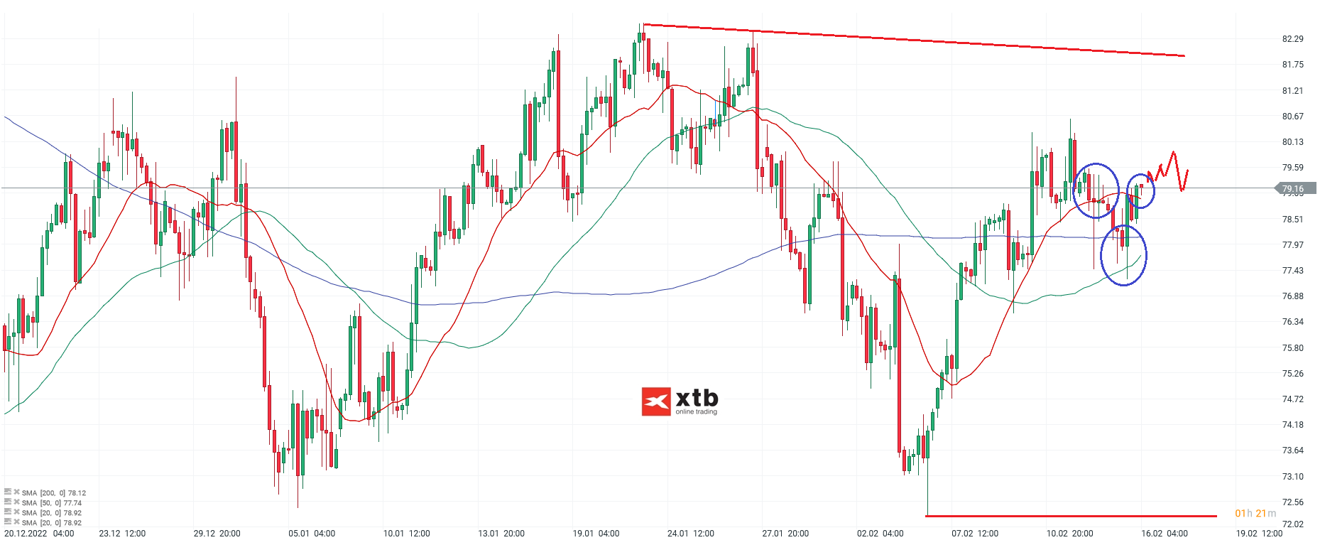 WTI: Stabilisierung, aber wo ist die Dynamik?! 🔴Die aktuelle WTI-Analyse am 16.02.23 🔴 ...