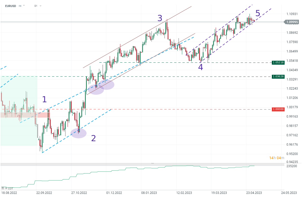 Chart Of The Today Currency Hedger Chart Of The Today Currency Hedger