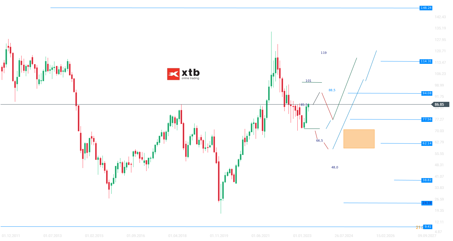 WTI: Aufwärtstrend setzt sich fort 🔴Die aktuelle WTI-Analyse am 10.08.23 🔴 Chartanalyse ...