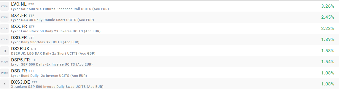 Planes de inversión, la manera inteligente de invertir | XTB