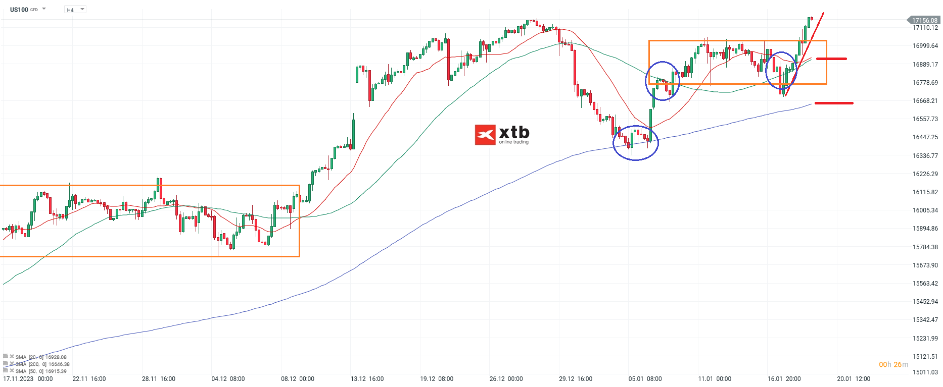 Nasdaq 100: tägliche Prognose vom 19.01.2024 | XTB