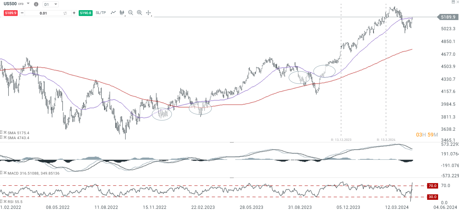 Señales Mixtas en el Mercado: ¿Incertidumbre a Corto Plazo y Optimismo ...