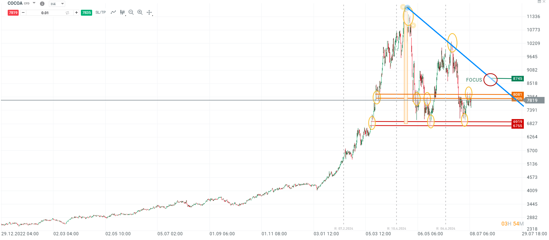 Cacao: perspectivas mixtas en el mercado mundial | XTB