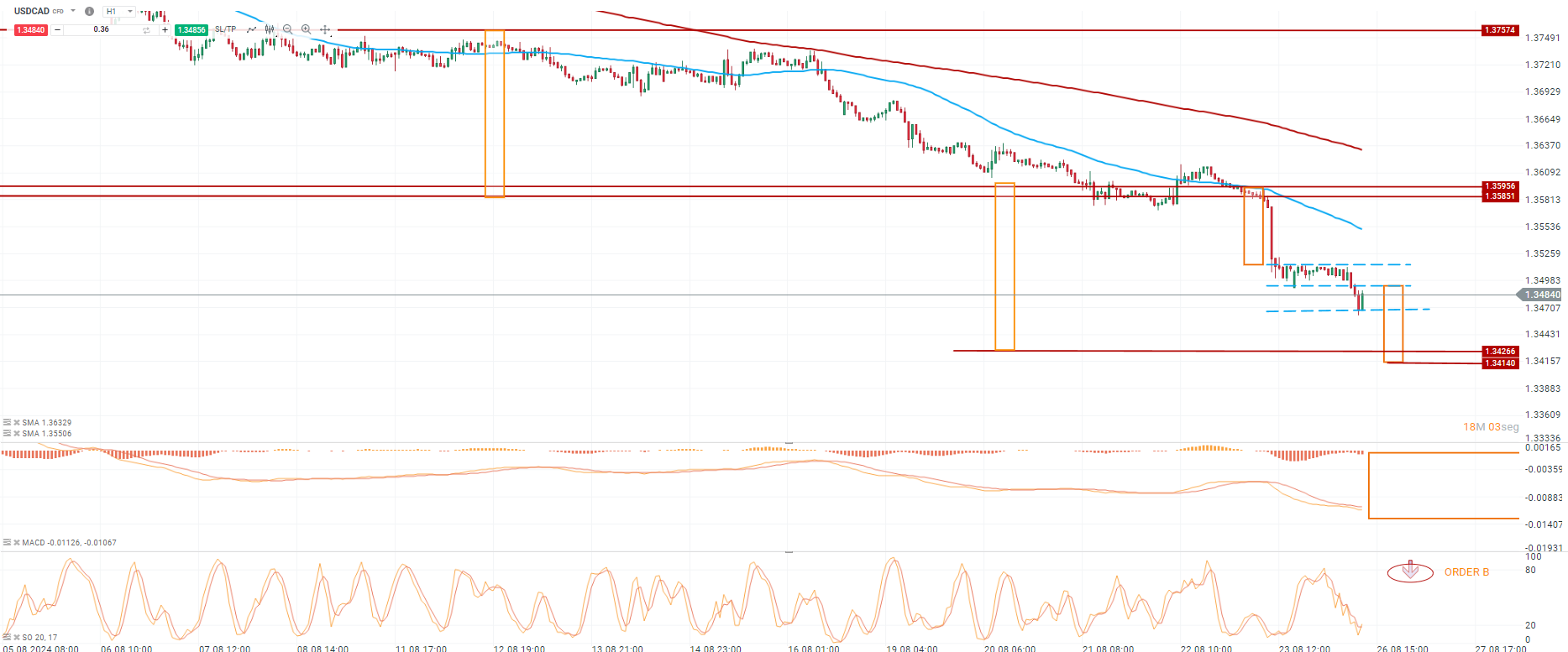 Análisis Técnico - USDCAD 26.08.2024 | XTB