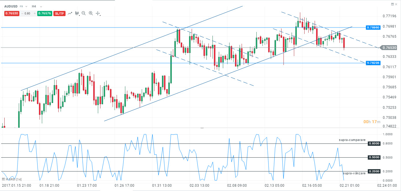 Stochastic Relative Strength Index (SRSI) | XTB