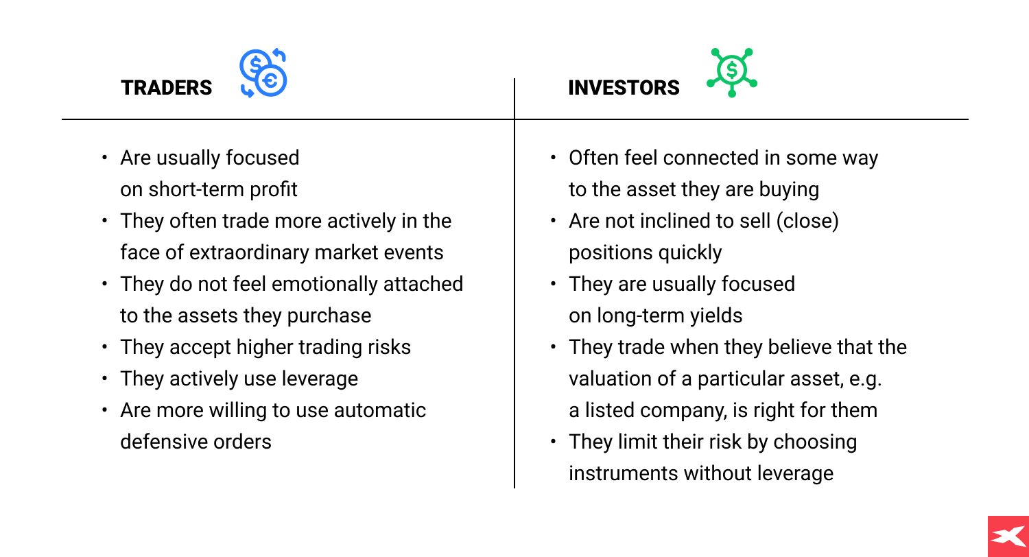 Le trading - C'est quoi ? | XTB