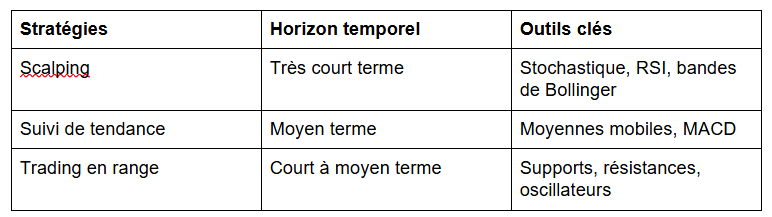 Comment calculer et trader les indices synthétiques ? | XTB