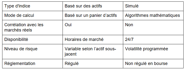 Comment calculer et trader les indices synthétiques ? | XTB